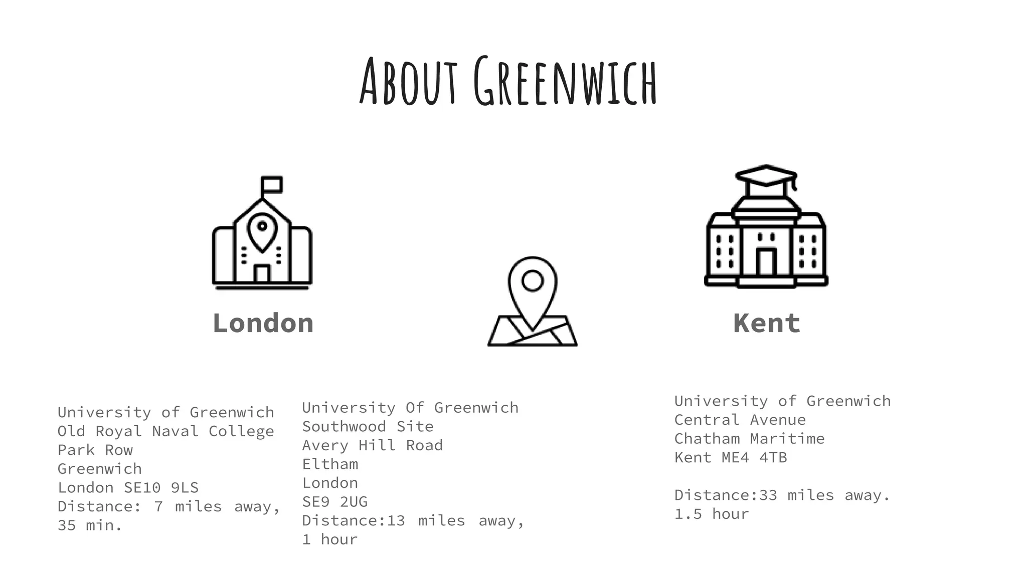 University of Greenwich Product Presentation | PPTX