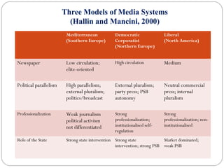 University of Helsinki 2 - Media and democratization | PPT