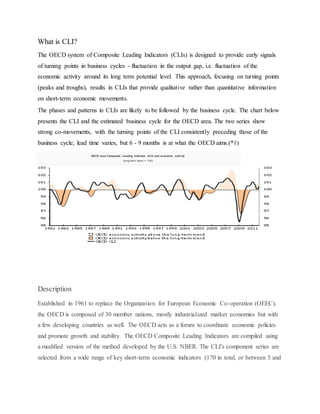 Composite Leading Indicator & how to interpret it | PDF