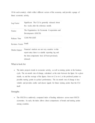 Composite Leading Indicator & how to interpret it | PDF