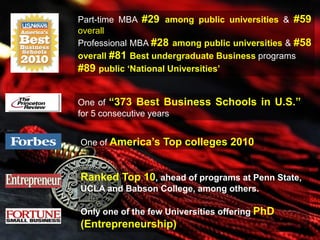 University of louisville mba singapore | PDF