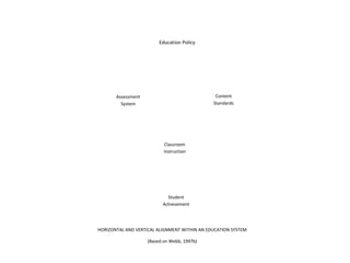 Curriculum Alignment: An Effort to raise quality education in the ...