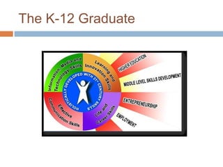 Curriculum Alignment: An Effort to raise quality education in the ...