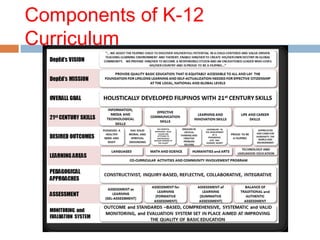 Curriculum Alignment: An Effort to raise quality education in the ...