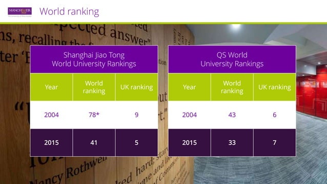 University of Manchester - Overview | PPTX