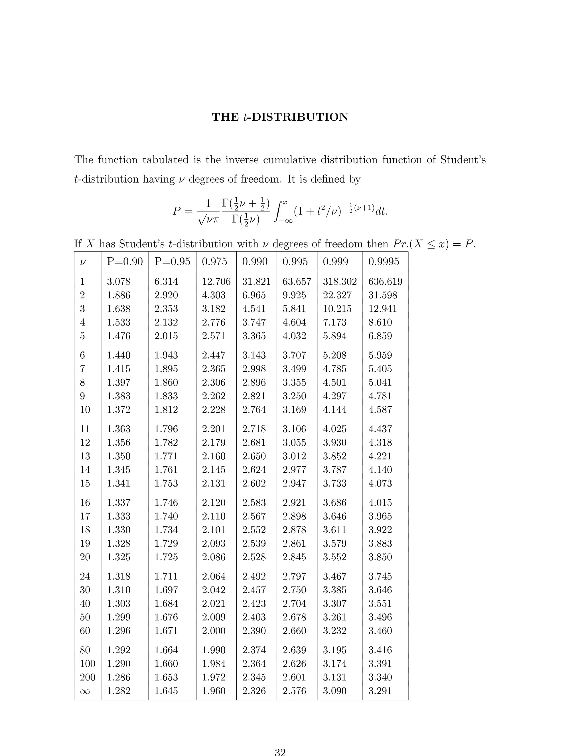 University of manchester mathematical formula tables | PDF