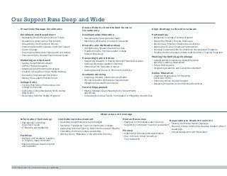 Student Success | PDF