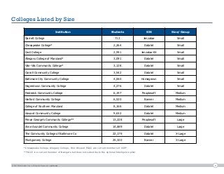 Student Success | PDF