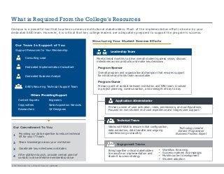 Student Success | PDF