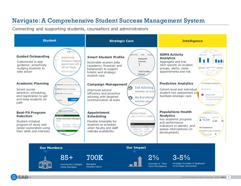 Student Success | PDF