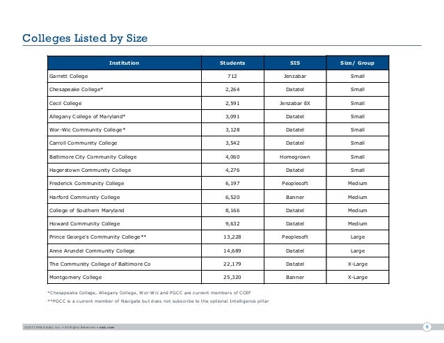 Student Success | PDF