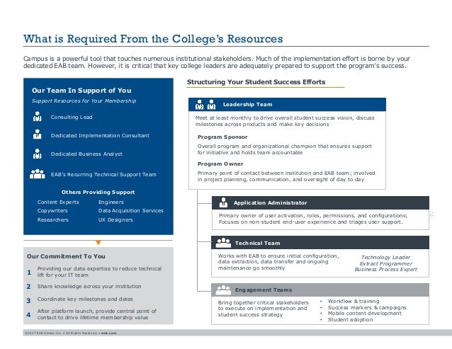 Student Success | PDF