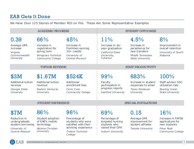 Student Success | PDF