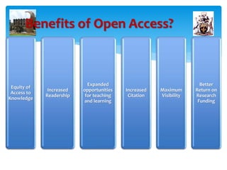 University of Nairobi, Open Access Initiatives | PPT