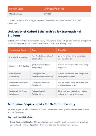University of Oxford | Courses, Admissions & Fees Guide | PDF