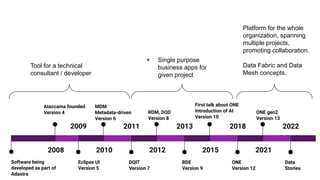 University of Pittsburgh Students Meets Ataccama and EU | PDF