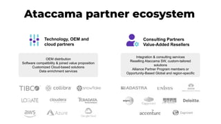 University of Pittsburgh Students Meets Ataccama and EU | PDF