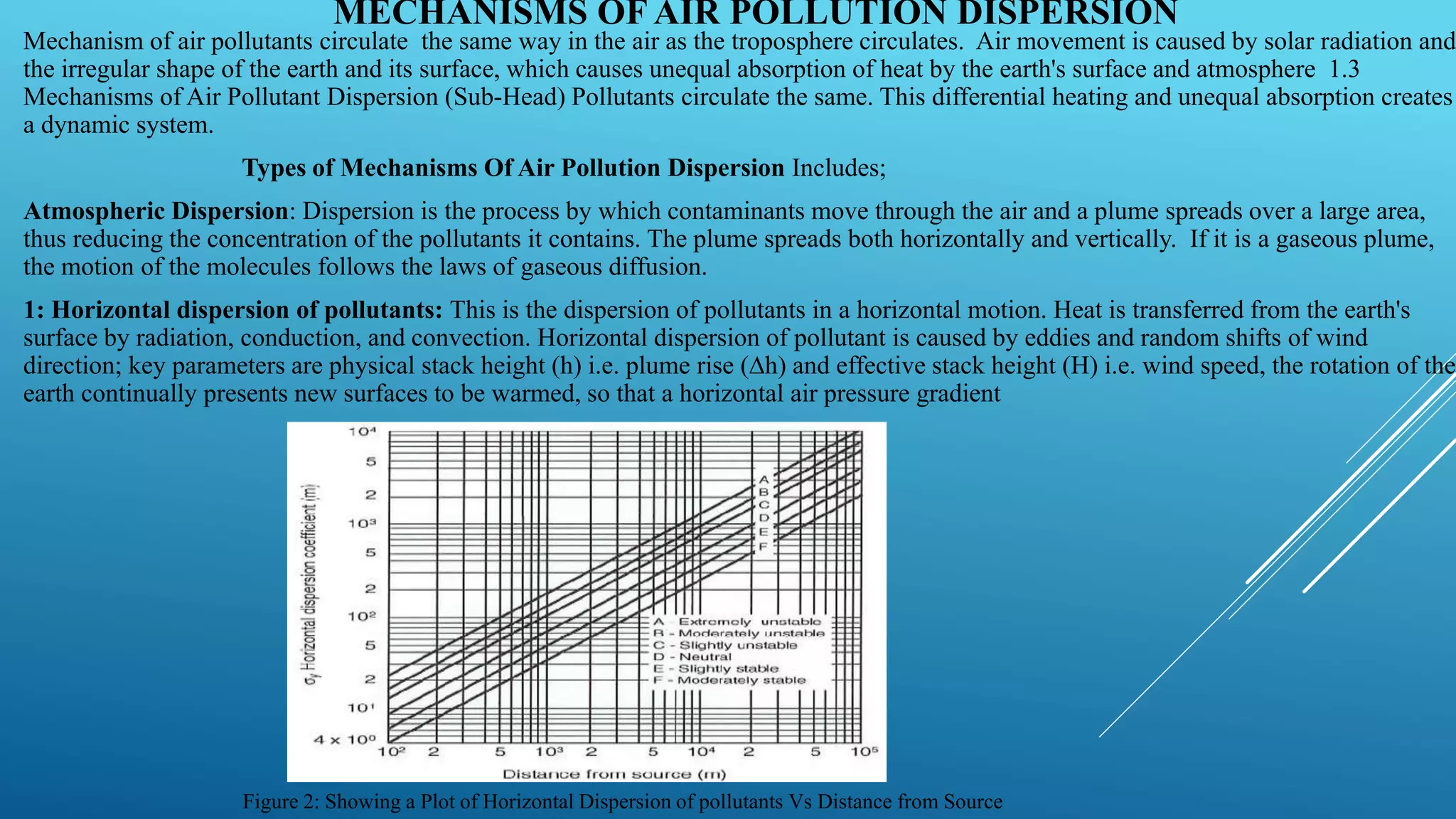 AIR POLLUTION DISPERSION MECHANISM IN THE TROPOSPHERE | PPTX