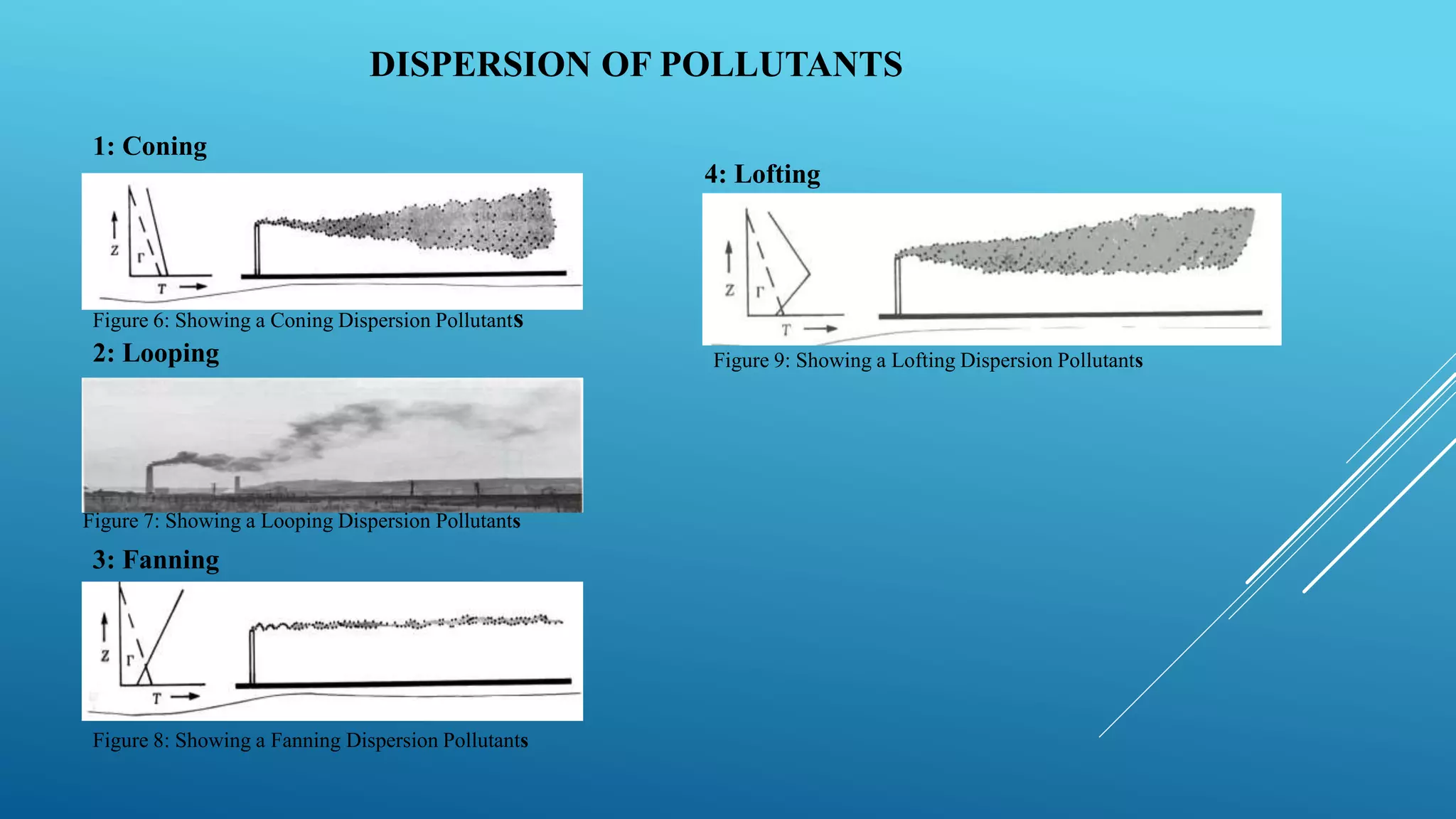 AIR POLLUTION DISPERSION MECHANISM IN THE TROPOSPHERE | PPTX