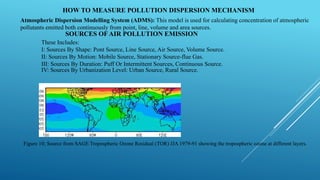 AIR POLLUTION DISPERSION MECHANISM IN THE TROPOSPHERE | PPTX