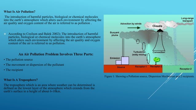 AIR POLLUTION DISPERSION MECHANISM IN THE TROPOSPHERE | PPTX