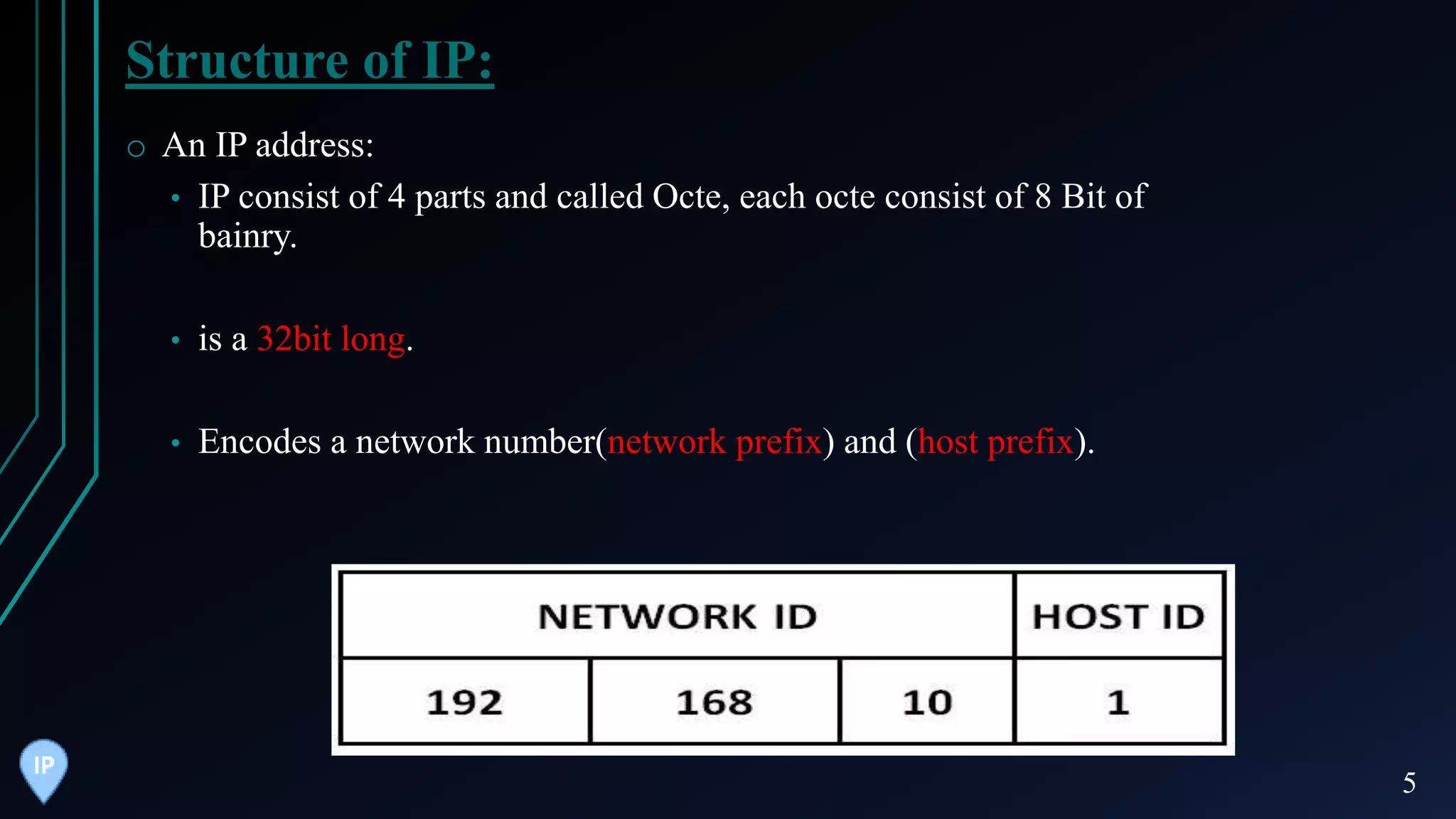 IP Address | PPT