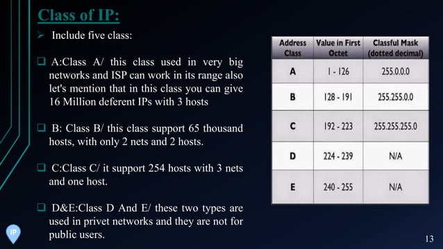 IP Address | PPT