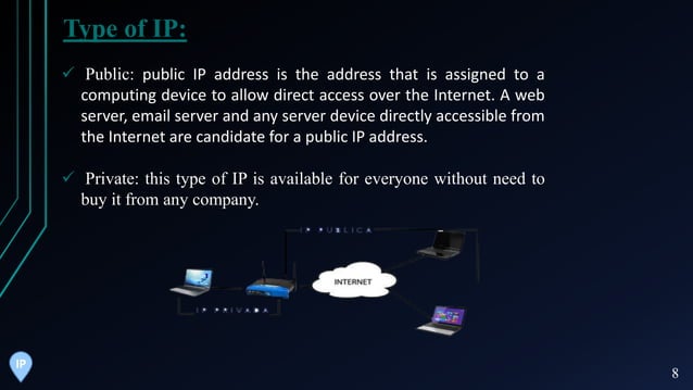 IP Address | PPT