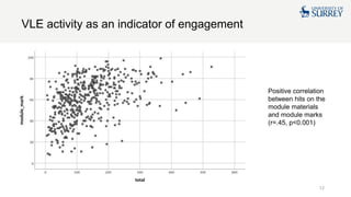 Nudging students towards effective study behaviours using Brightspace data | PPTX