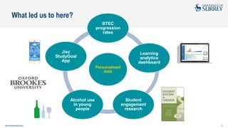 Nudging students towards effective study behaviours using Brightspace data | PPTX