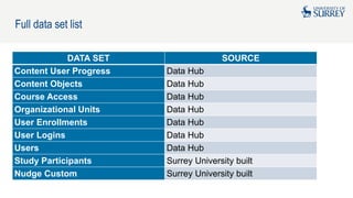 Nudging students towards effective study behaviours using Brightspace data | PPTX
