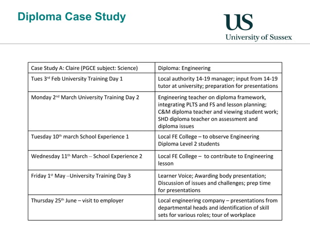 University Of Sussex - The New Diplomas And The PGCE | PPT
