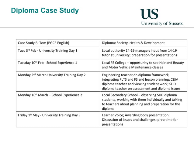 University Of Sussex - The New Diplomas And The PGCE | PPT