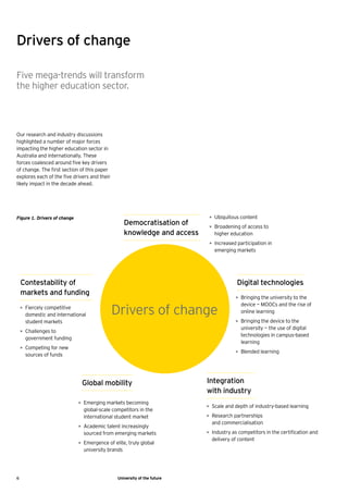 University of The Future 2012 | PDF
