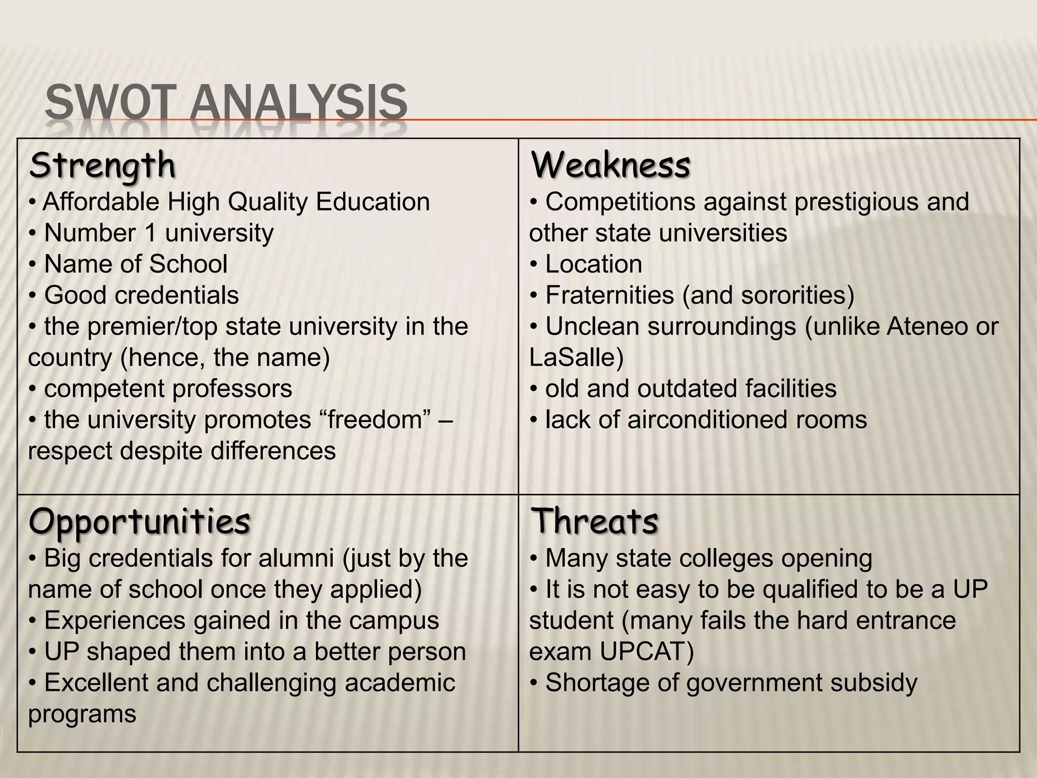 University of the Philippines (UP) SWOT Analysis | PPTX