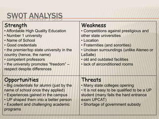 University of the Philippines (UP) SWOT Analysis | PPTX