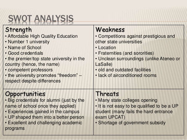 University of the Philippines (UP) SWOT Analysis