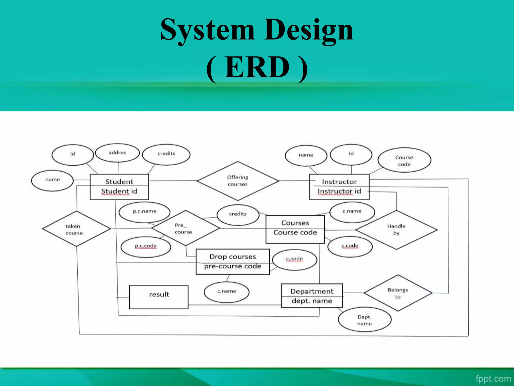 University online course registration system | PPTX