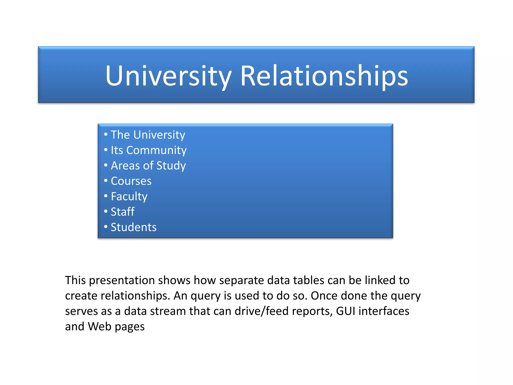 University Relationships | PPTX