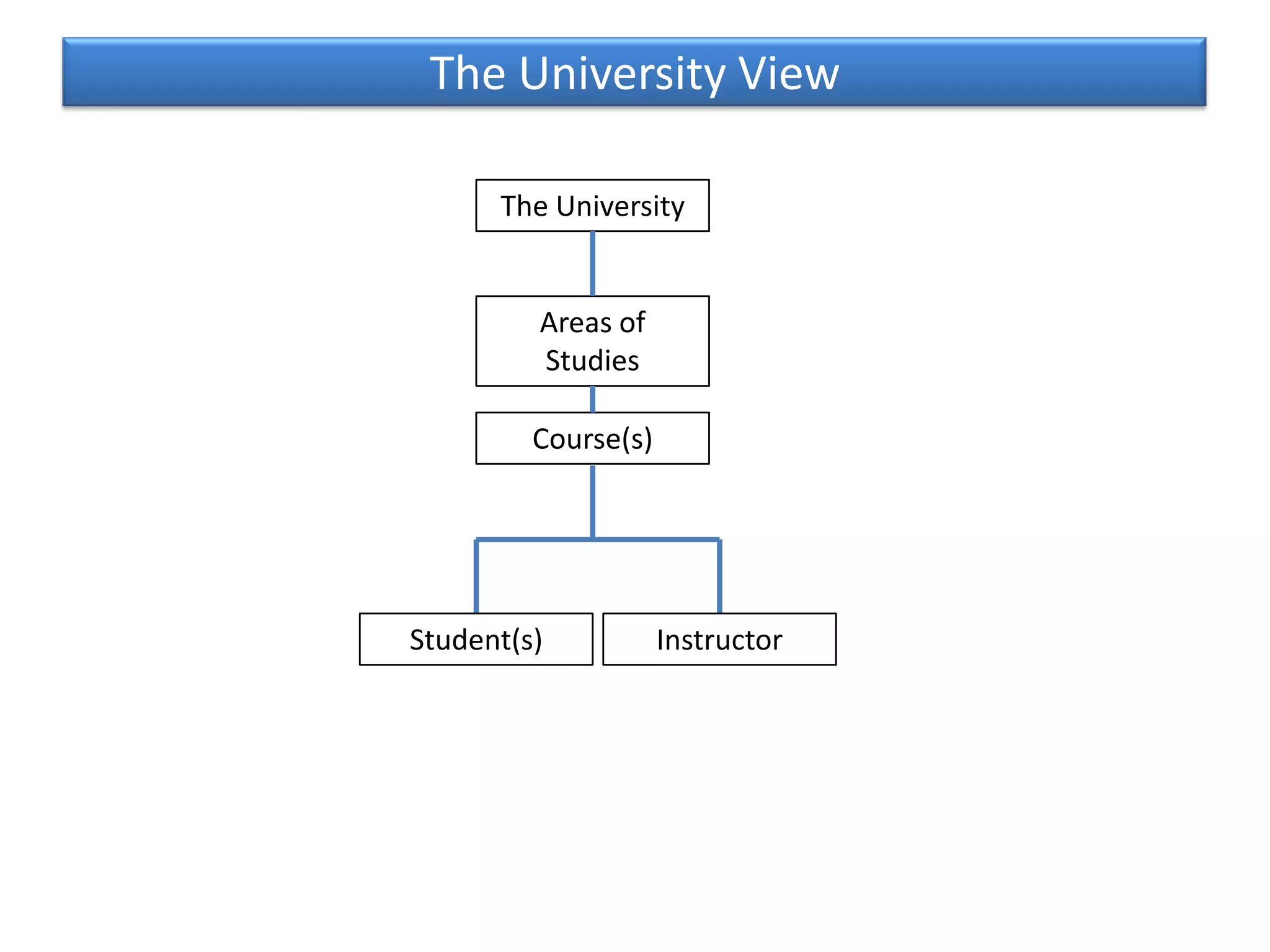 University Relationships PPTX university-relationships-pptx