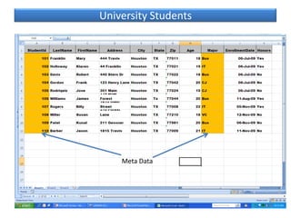 University Relationships | PPTX