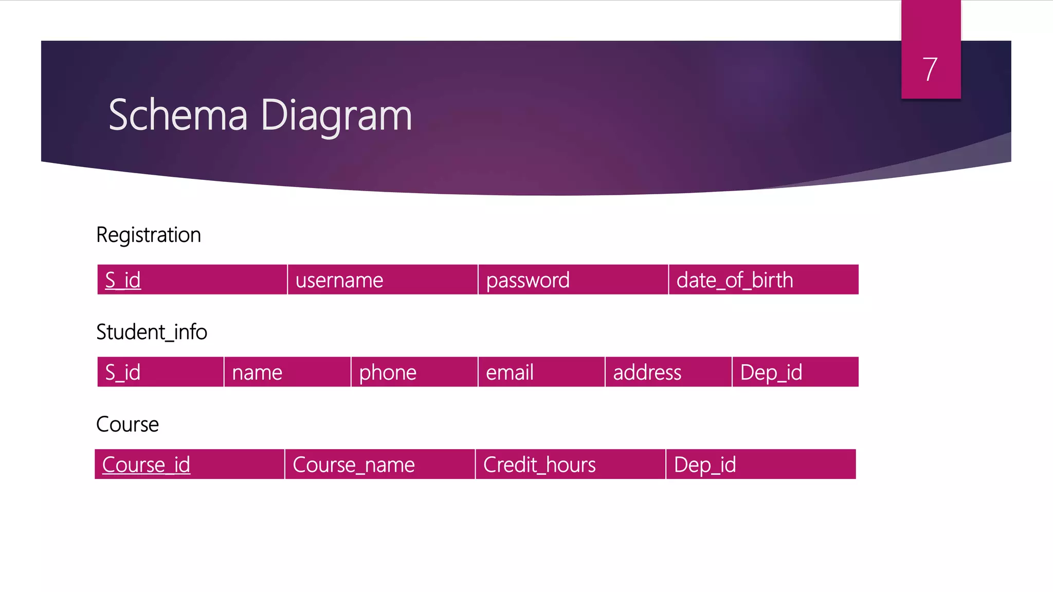University result management system | PPTX