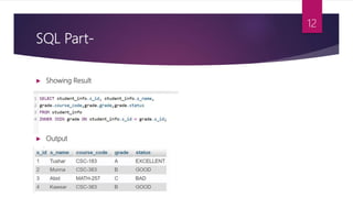 University result management system | PPTX