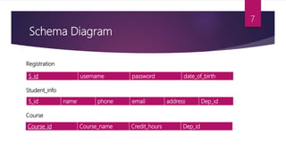 University result management system | PPTX