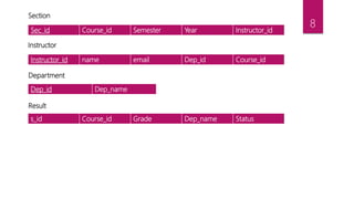 University result management system | PPTX