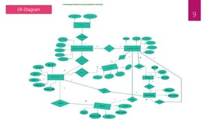 University result management system | PPTX