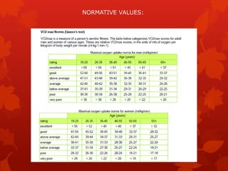 University’s step test | PPTX