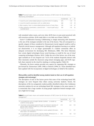 University students’ self-regulated learning using digital technologies ...