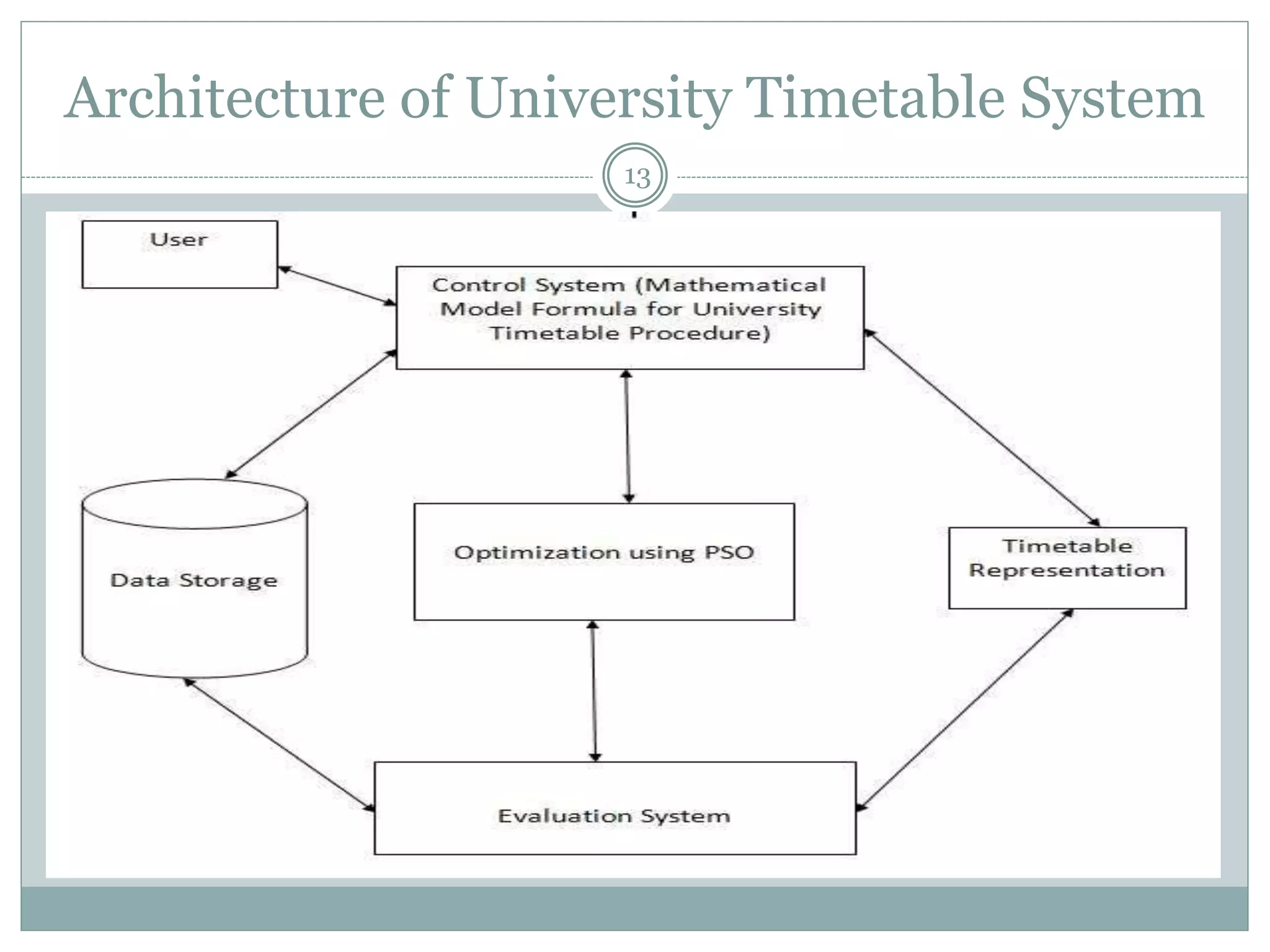 University timetable scheduling | PPT