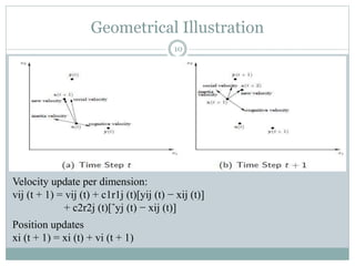 University timetable scheduling | PPT
